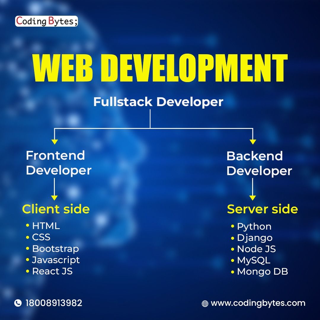 Coding Bytes on LinkedIn: #css #html #javascript #programming #coding # ... Coding Bytes on LinkedIn: #css #html #javascript #programming #coding # ...