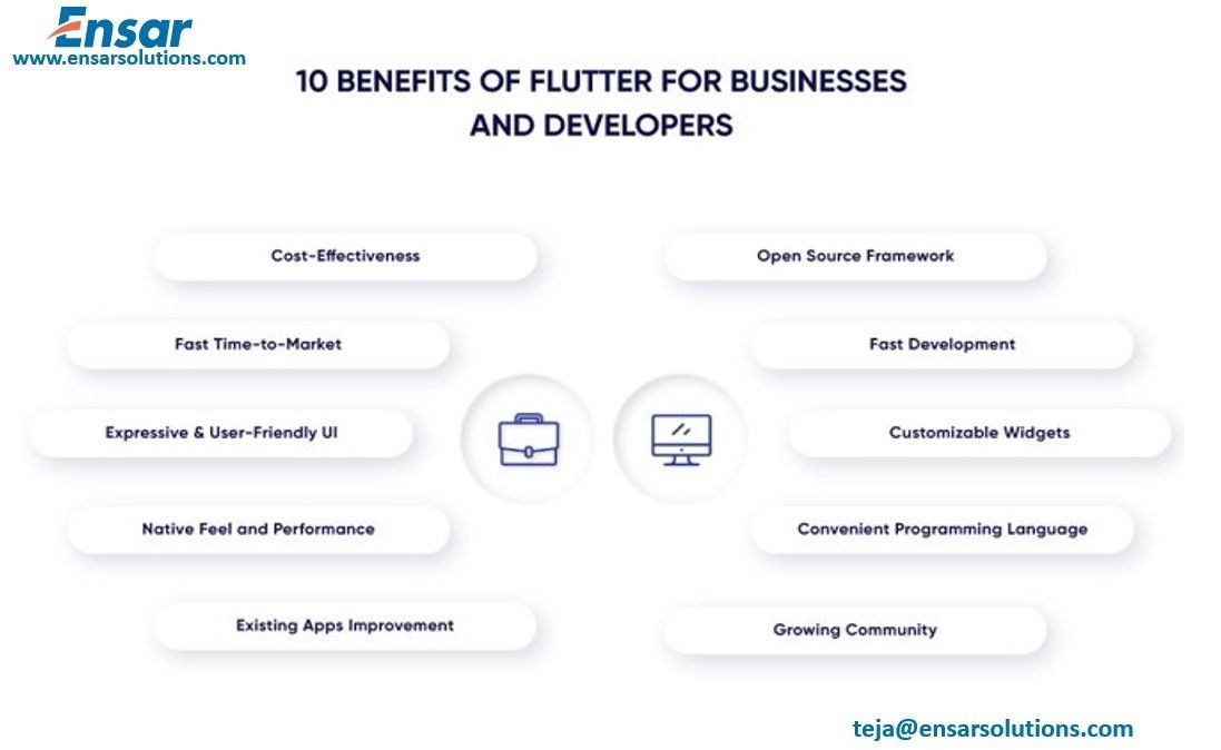 Teja Kaithepalli on LinkedIn: #flutter #android #programming #coding # ... Teja Kaithepalli on LinkedIn: #flutter #android #programming #coding # ...