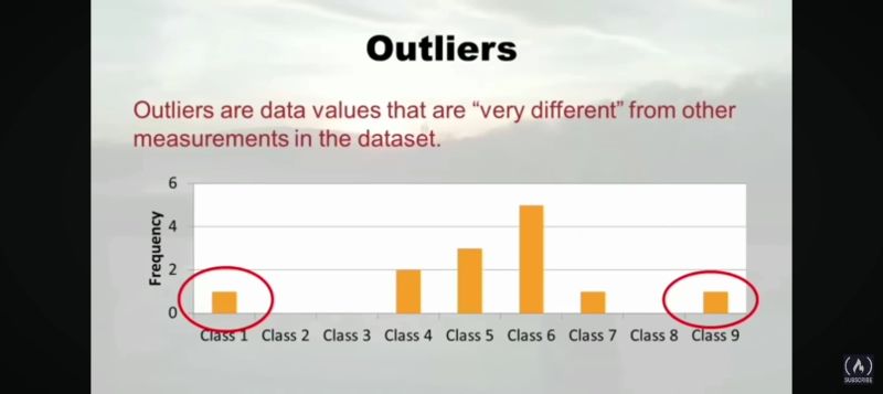 Samuel Onu on LinkedIn: #dataanalytics #datafam #dataanalyst #datacommunity Samuel Onu on LinkedIn: #dataanalytics #datafam #dataanalyst #datacommunity