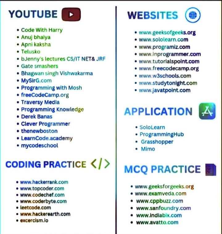 Arti Yadav on LinkedIn: #coding #programming #learntocode #gfg #leetcod ... Arti Yadav on LinkedIn: #coding #programming #learntocode #gfg #leetcod ...