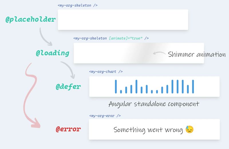 Sultan Qandil on LinkedIn: #angular #webdevelopment # ... Sultan Qandil on LinkedIn: #angular #webdevelopment # ...
