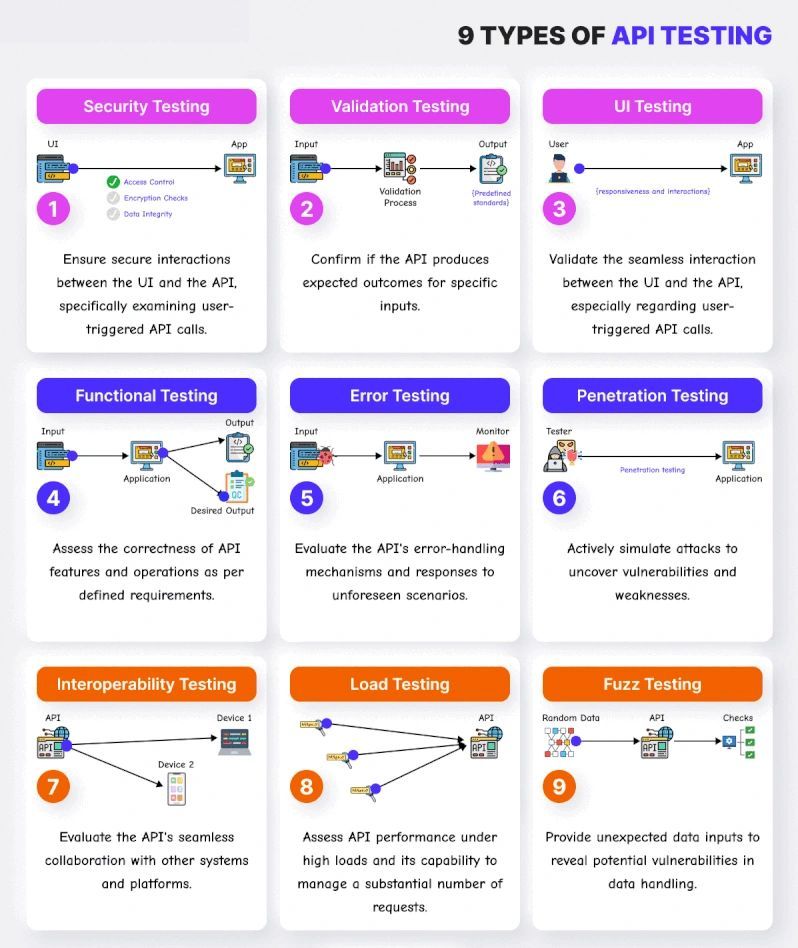 Bhavin Thumar on LinkedIn: #apitesting #api #testing #postman # ... Bhavin Thumar on LinkedIn: #apitesting #api #testing #postman # ...