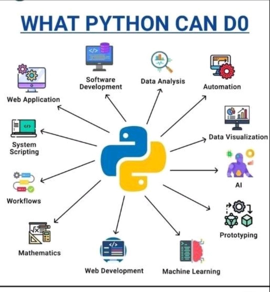 Vikas Singh on LinkedIn: #python #pythonprogramming #pythoncoding Vikas Singh on LinkedIn: #python #pythonprogramming #pythoncoding