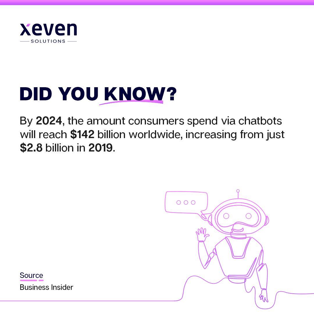 Xeven Solutions on LinkedIn: #xevensolutions #ai #chatbot # ... Xeven Solutions on LinkedIn: #xevensolutions #ai #chatbot # ...
