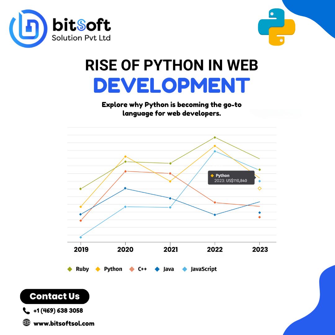 Siddiq Umer on LinkedIn: #python #webdevelopment #coding #technology # ... Siddiq Umer on LinkedIn: #python #webdevelopment #coding #technology # ...