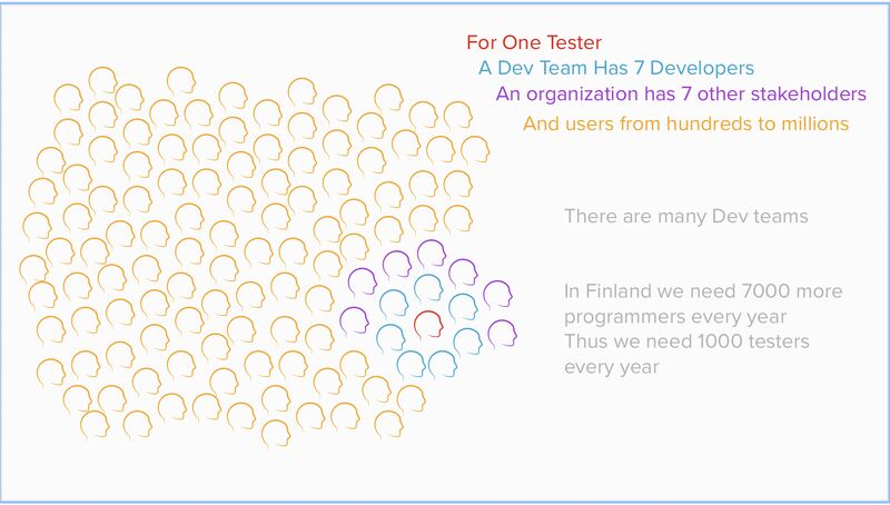 Maaret Pyhäjärvi on LinkedIn: #tester Maaret Pyhäjärvi on LinkedIn: #tester