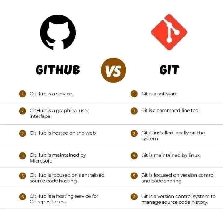 Rashid Hussain on LinkedIn: #webdevelopment #css #codegenerators # ... Rashid Hussain on LinkedIn: #webdevelopment #css #codegenerators # ...