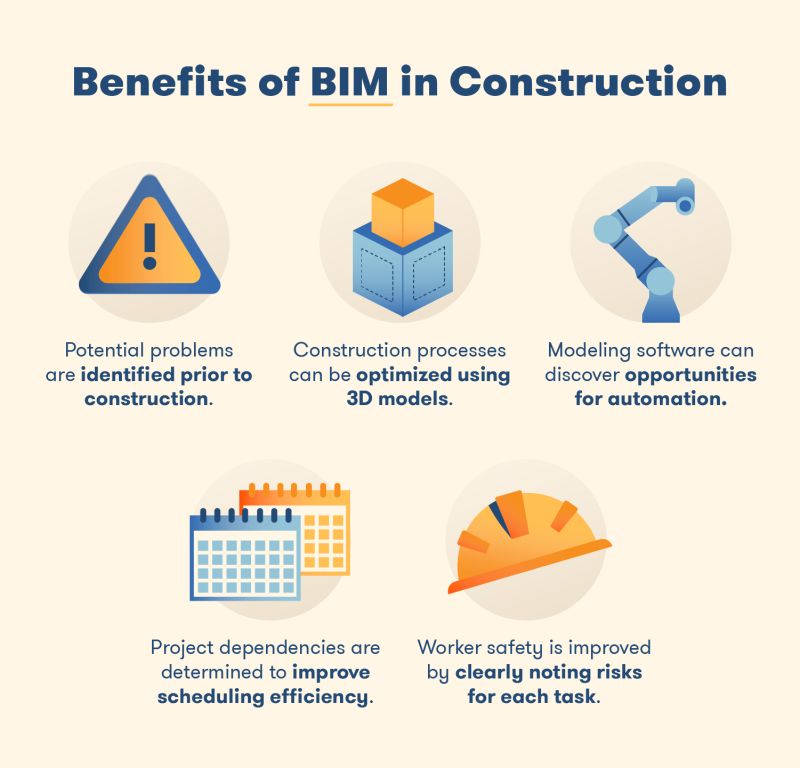 Tech Wings Software Training Institute on LinkedIn: #bim #bimmodeling # ... Tech Wings Software Training Institute on LinkedIn: #bim #bimmodeling # ...
