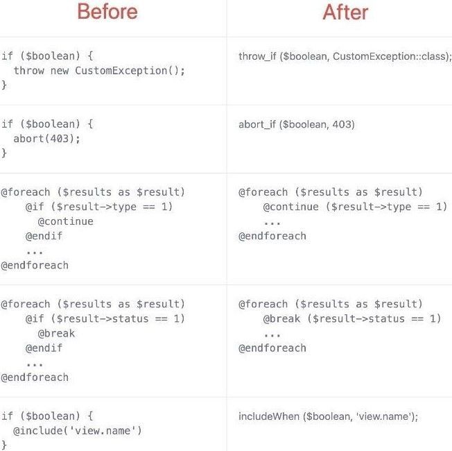 Shehran Ahmad on LinkedIn: #php #laravel #laravel Shehran Ahmad on LinkedIn: #php #laravel #laravel