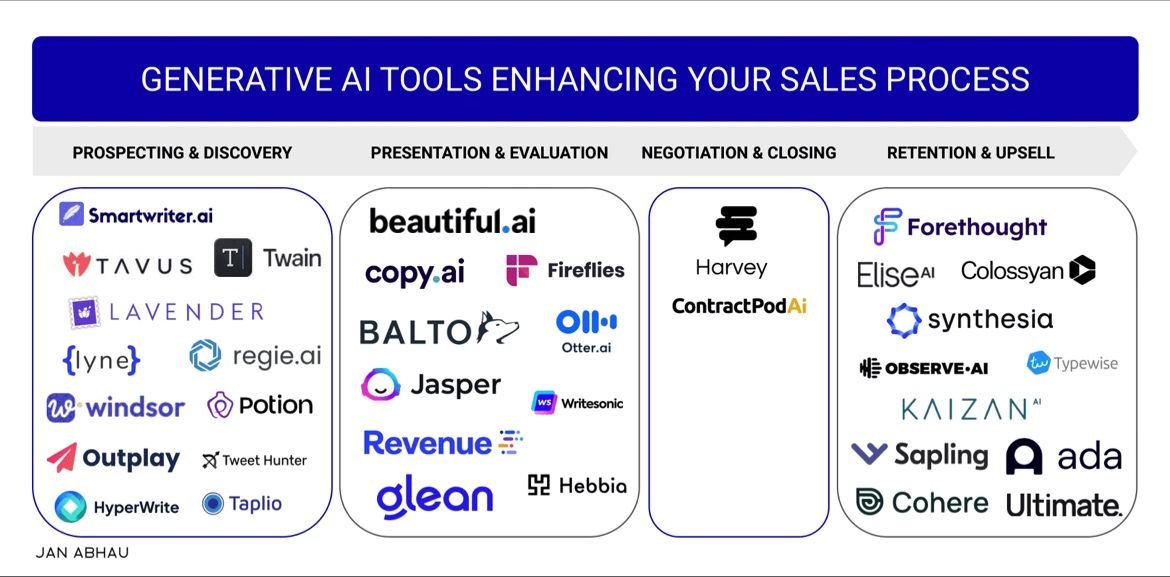 Surendra Panpaliya on LinkedIn: #generativeai #sales #generativeaitools Surendra Panpaliya on LinkedIn: #generativeai #sales #generativeaitools