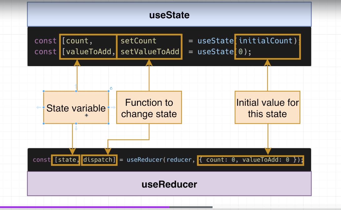 Onah Sunday on LinkedIn: #reactjsdeveloper #reactjs #redux #reducer # ... Onah Sunday on LinkedIn: #reactjsdeveloper #reactjs #redux #reducer # ...