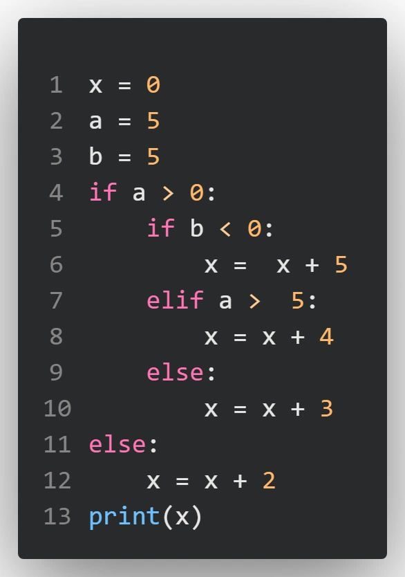Fakiha Arshad on LinkedIn: #python #programming #pythoncodesnippet Fakiha Arshad on LinkedIn: #python #programming #pythoncodesnippet