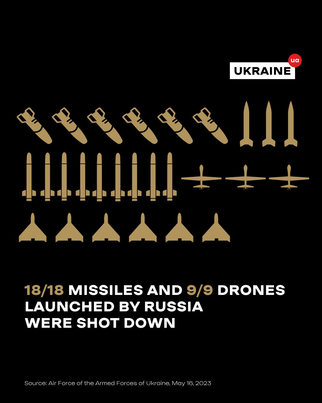 Anna Kravtsova on LinkedIn: Historical day. Ukrainian defenders shot ... Anna Kravtsova on LinkedIn: Historical day. Ukrainian defenders shot ...