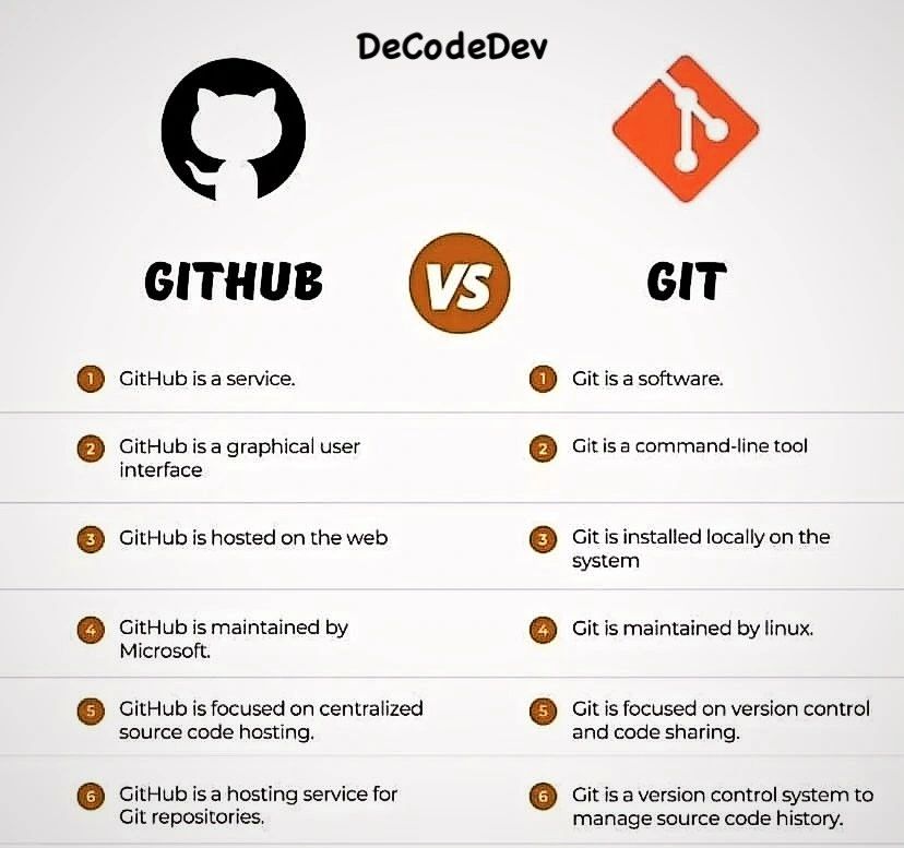 Hamid Hussain on LinkedIn: #learntocode #webdevelopers #developerlife # ... Hamid Hussain on LinkedIn: #learntocode #webdevelopers #developerlife # ...