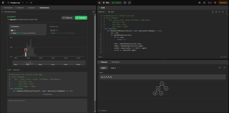 Vignaraj D on LinkedIn: #100daysofcode #programming #python #algorithm ... Vignaraj D on LinkedIn: #100daysofcode #programming #python #algorithm ...
