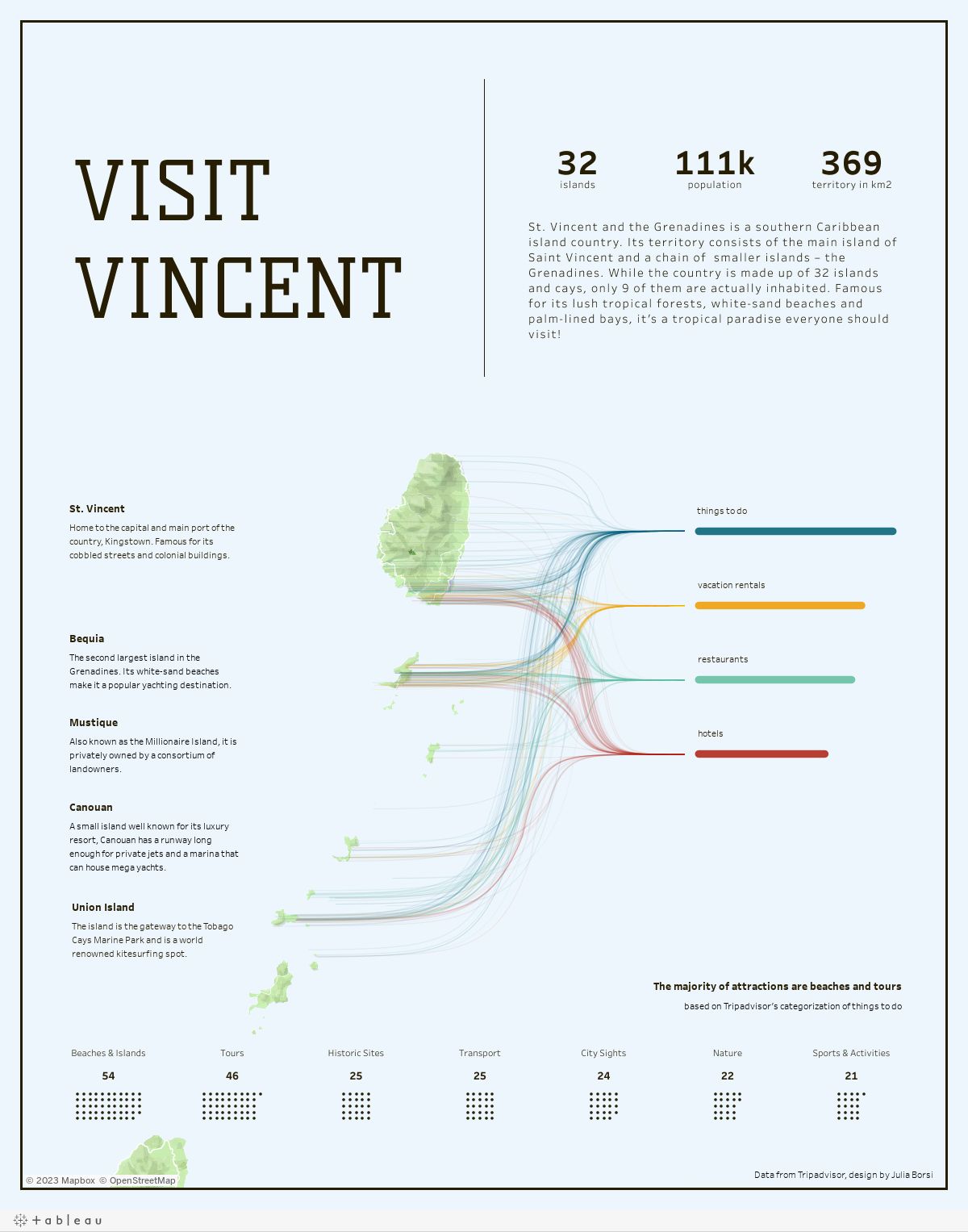 the viz collective on LinkedIn: #dataviz #datavisualization #tableaupublic the viz collective on LinkedIn: #dataviz #datavisualization #tableaupublic