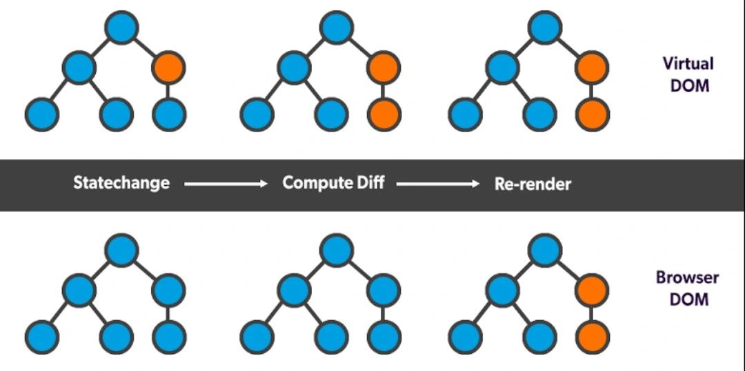 Om Aditya Jain on LinkedIn: #reactmagic #simpleexplanation #react # ... Om Aditya Jain on LinkedIn: #reactmagic #simpleexplanation #react # ...