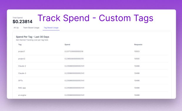 Ishaan Jaffer on LinkedIn: π° LiteLLM Proxy - Track Spend for Custom ... Ishaan Jaffer on LinkedIn: π° LiteLLM Proxy - Track Spend for Custom ...