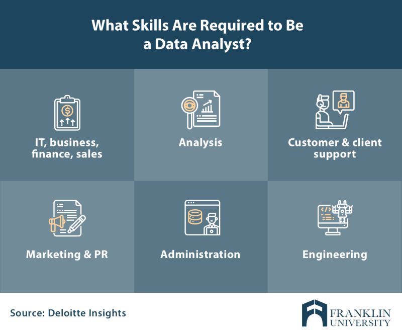 Harsh Bhadauriya on LinkedIn: #dataanalytics #skillsforsuccess Harsh Bhadauriya on LinkedIn: #dataanalytics #skillsforsuccess