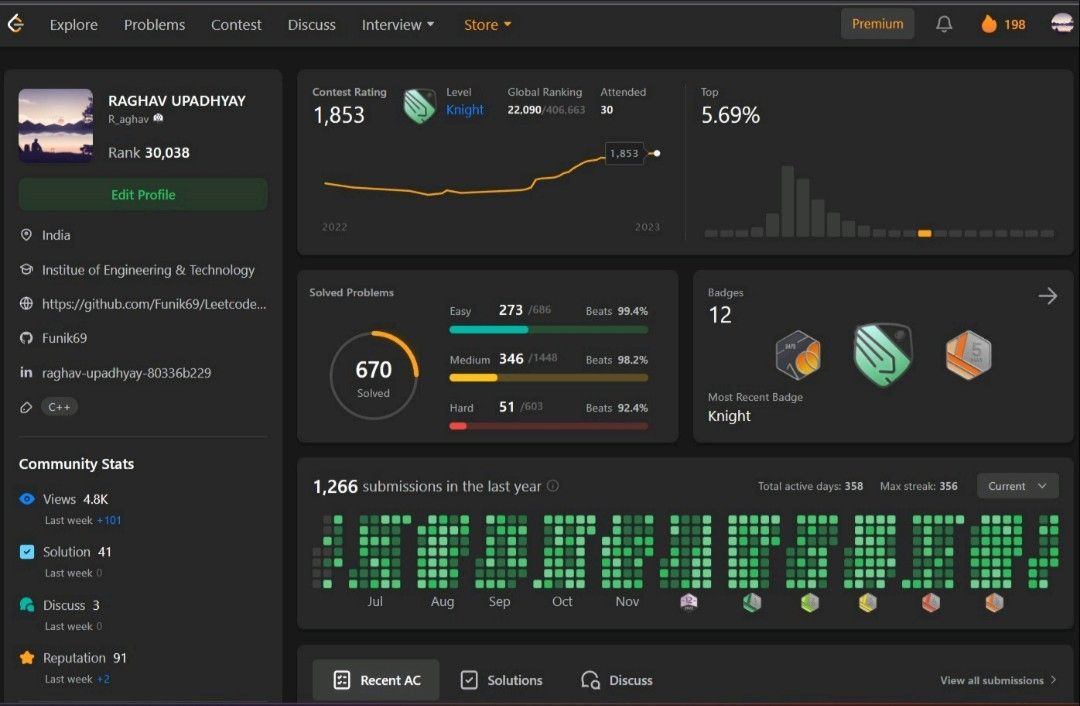 Raghav Upadhyay on LinkedIn: #knight #consistency #leetcode #dsa # ... Raghav Upadhyay on LinkedIn: #knight #consistency #leetcode #dsa # ...