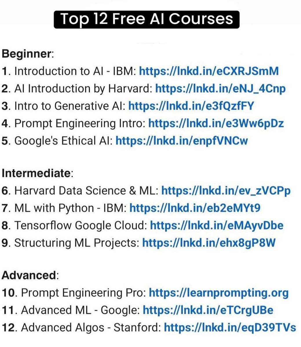 Abhishek Kumar Bishwas on LinkedIn: #python #programming #dataanalysis ... Abhishek Kumar Bishwas on LinkedIn: #python #programming #dataanalysis ...