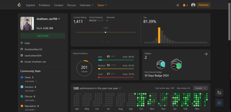 Kumar Shubham Rao on LinkedIn: #leetcode #problemsolving #codingskills ... Kumar Shubham Rao on LinkedIn: #leetcode #problemsolving #codingskills ...