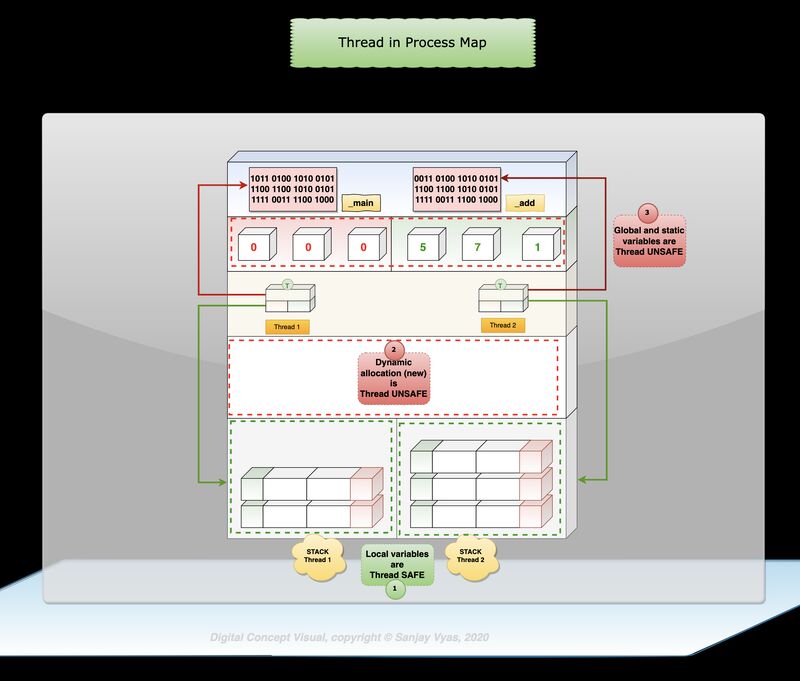Sanjay 🇮🇳 VYAS on LinkedIn: Multithreading Course Outline Process Map ... Sanjay 🇮🇳 VYAS on LinkedIn: Multithreading Course Outline Process Map ...