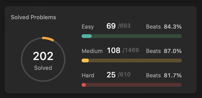 Yash Dalvi on LinkedIn: #leetcode #codingmilestone #continuouslearning ... Yash Dalvi on LinkedIn: #leetcode #codingmilestone #continuouslearning ...