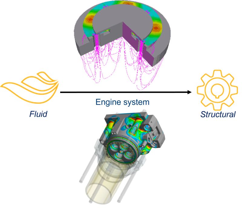 Erke Wang on LinkedIn: Simulation of Fluid-Structure-Interaction... Erke Wang on LinkedIn: Simulation of Fluid-Structure-Interaction...