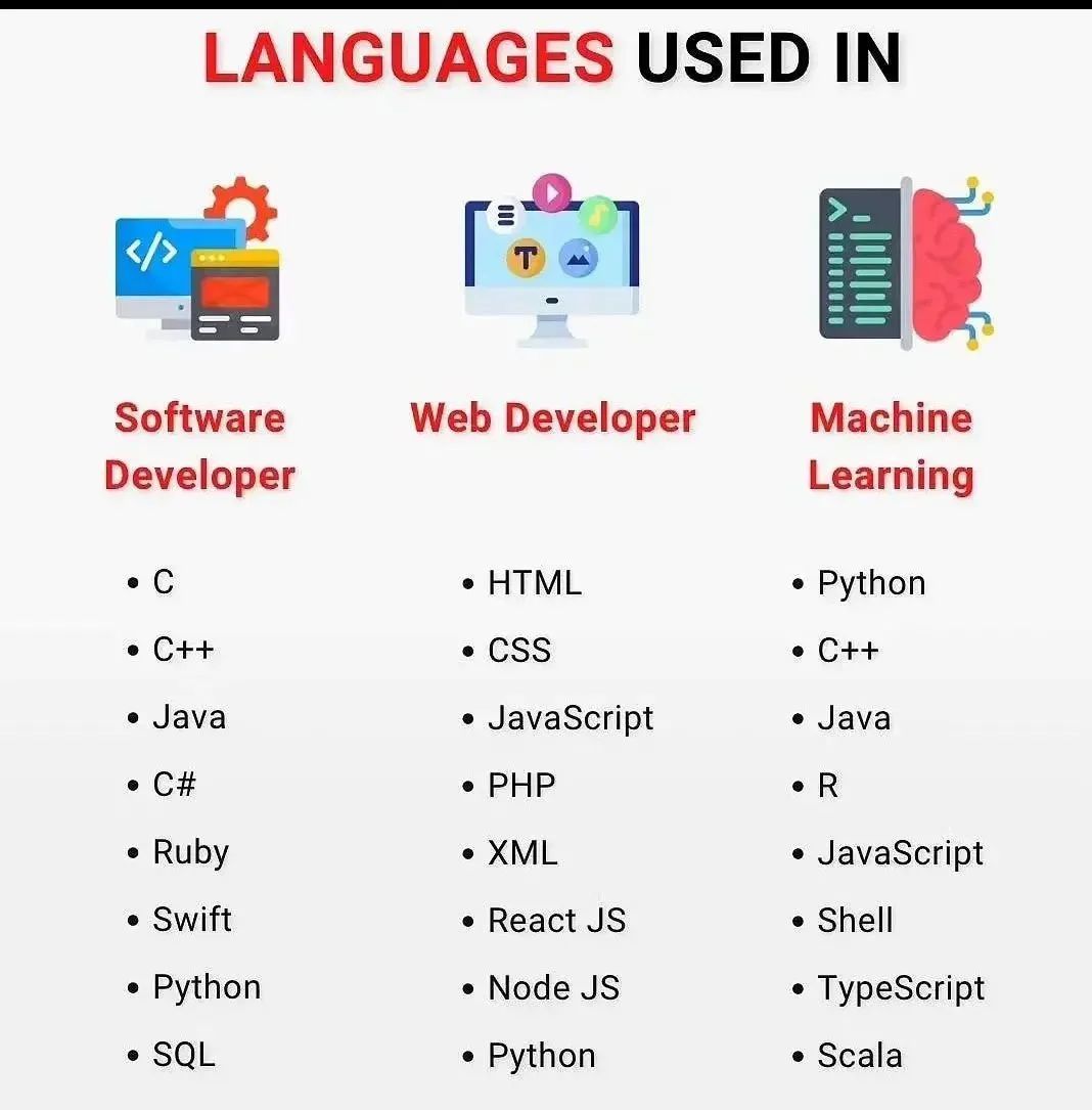 Muhammad Ahmed Ali on LinkedIn: #htmlcss #css #javascript #html #php # ... Muhammad Ahmed Ali on LinkedIn: #htmlcss #css #javascript #html #php # ...