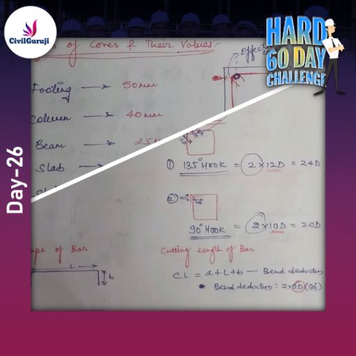 Jitendra Mohan on LinkedIn: #day26 #hard60dayschallenge # ... Jitendra Mohan on LinkedIn: #day26 #hard60dayschallenge # ...