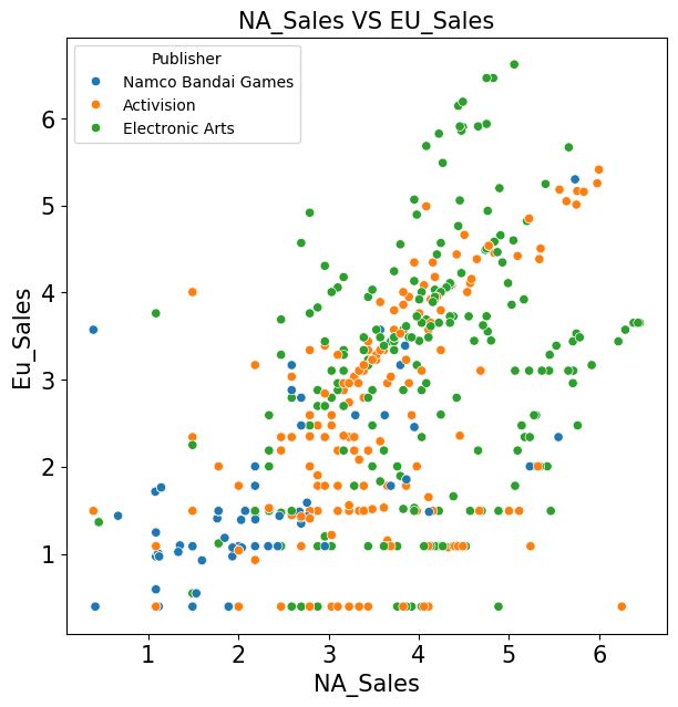 Rohit raj on LinkedIn: #matplotlib #seaborn #python #datavisualization ... Rohit raj on LinkedIn: #matplotlib #seaborn #python #datavisualization ...