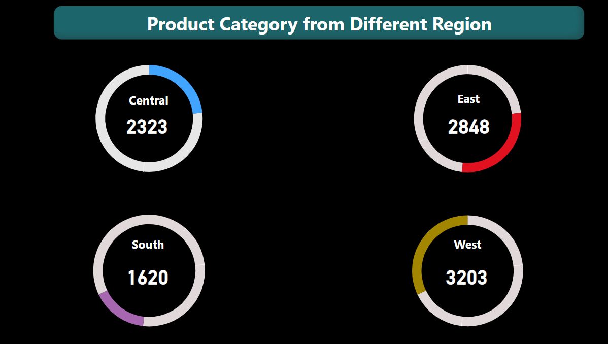 Simran Sharma on LinkedIn: #ineuron #powerbi #dataanlytics #dashboards ... Simran Sharma on LinkedIn: #ineuron #powerbi #dataanlytics #dashboards ...