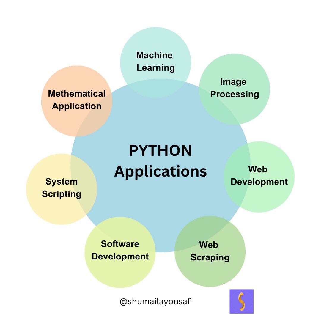 SoftAsia Tech on LinkedIn: #pythonprogramming #applications # ... SoftAsia Tech on LinkedIn: #pythonprogramming #applications # ...