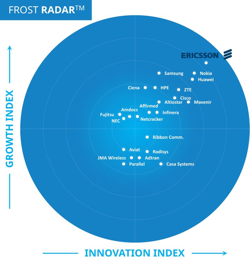 Ericsson Networks on LinkedIn: #5g Ericsson Networks on LinkedIn: #5g