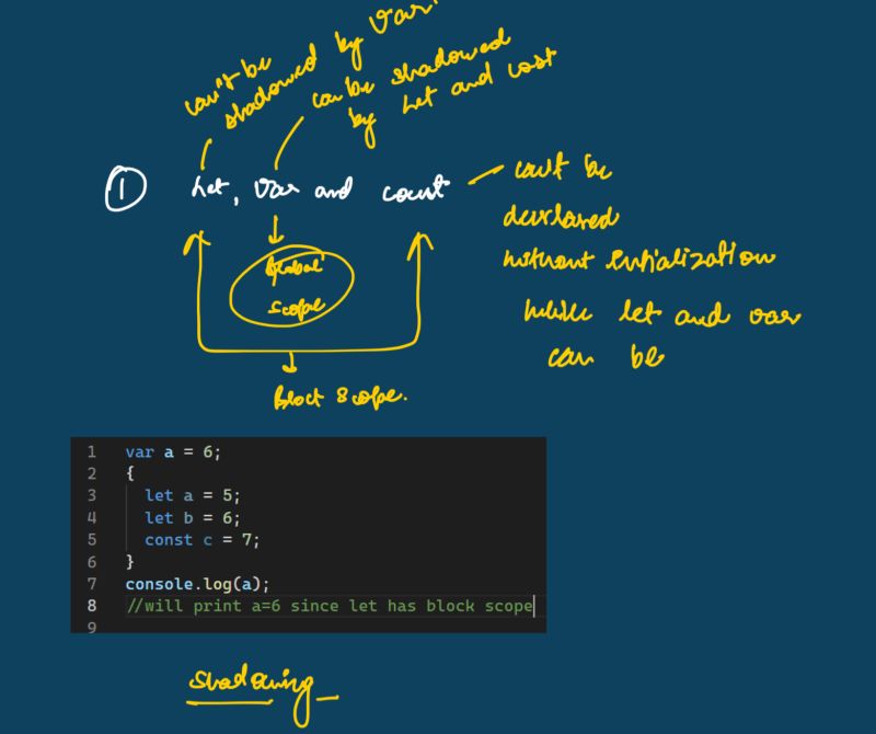 Akash Shukla on LinkedIn: #javascript #placements #interviewquestions # ... Akash Shukla on LinkedIn: #javascript #placements #interviewquestions # ...