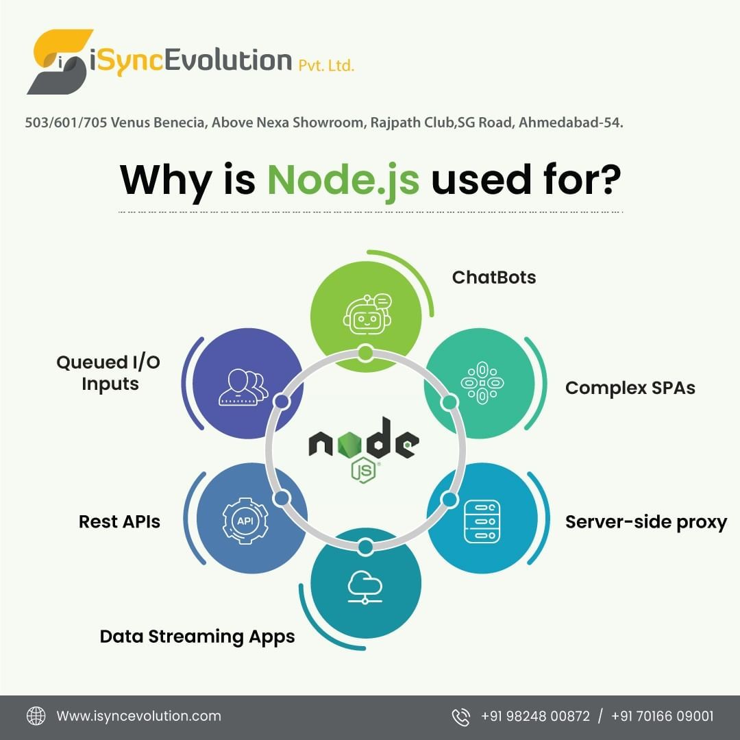 Vishal Shah on LinkedIn: #nodejs #javascript #webdevelopment # ... Vishal Shah on LinkedIn: #nodejs #javascript #webdevelopment # ...