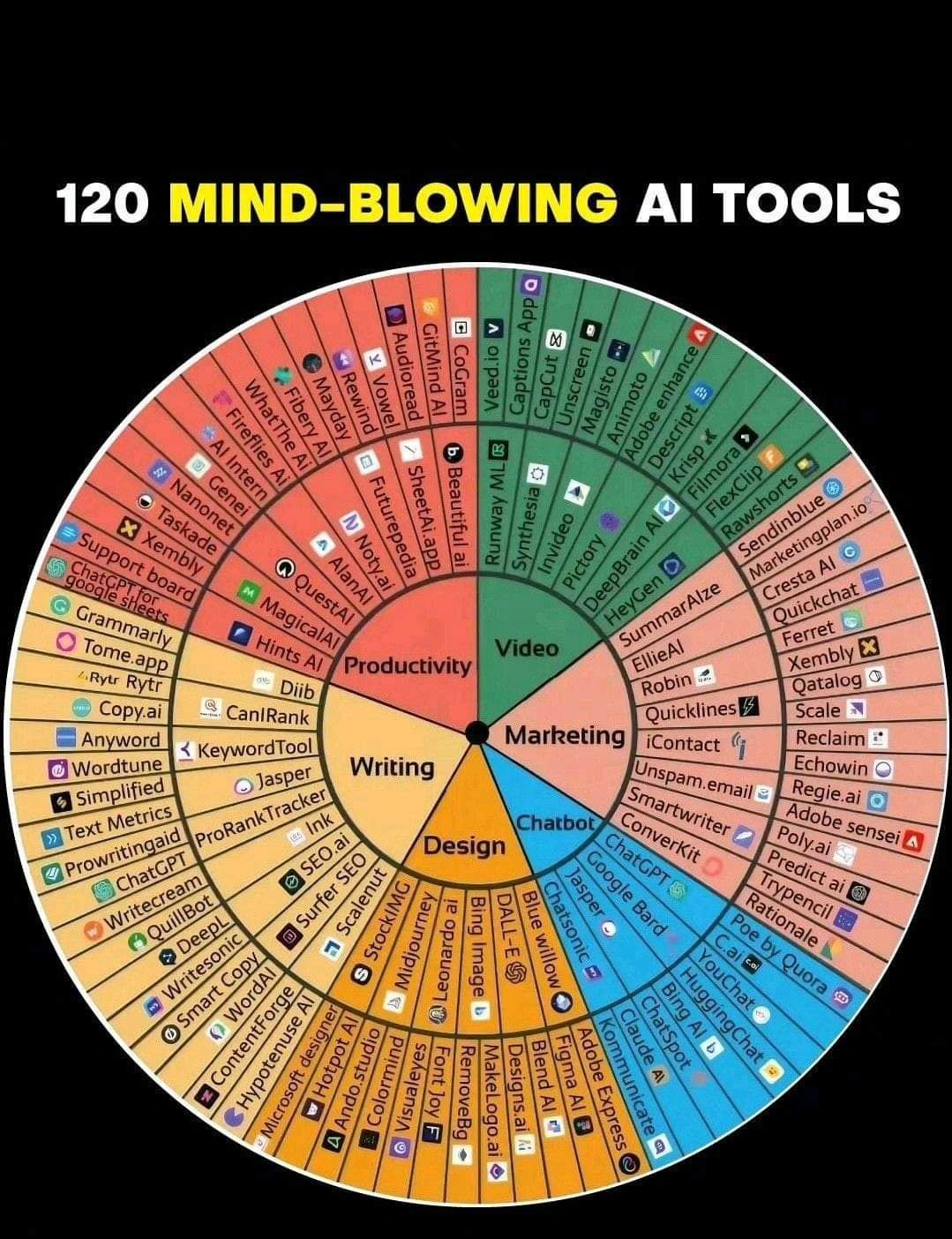Hassan Rind on LinkedIn: #programming #ai #python #ml #machinelearning ... Hassan Rind on LinkedIn: #programming #ai #python #ml #machinelearning ...
