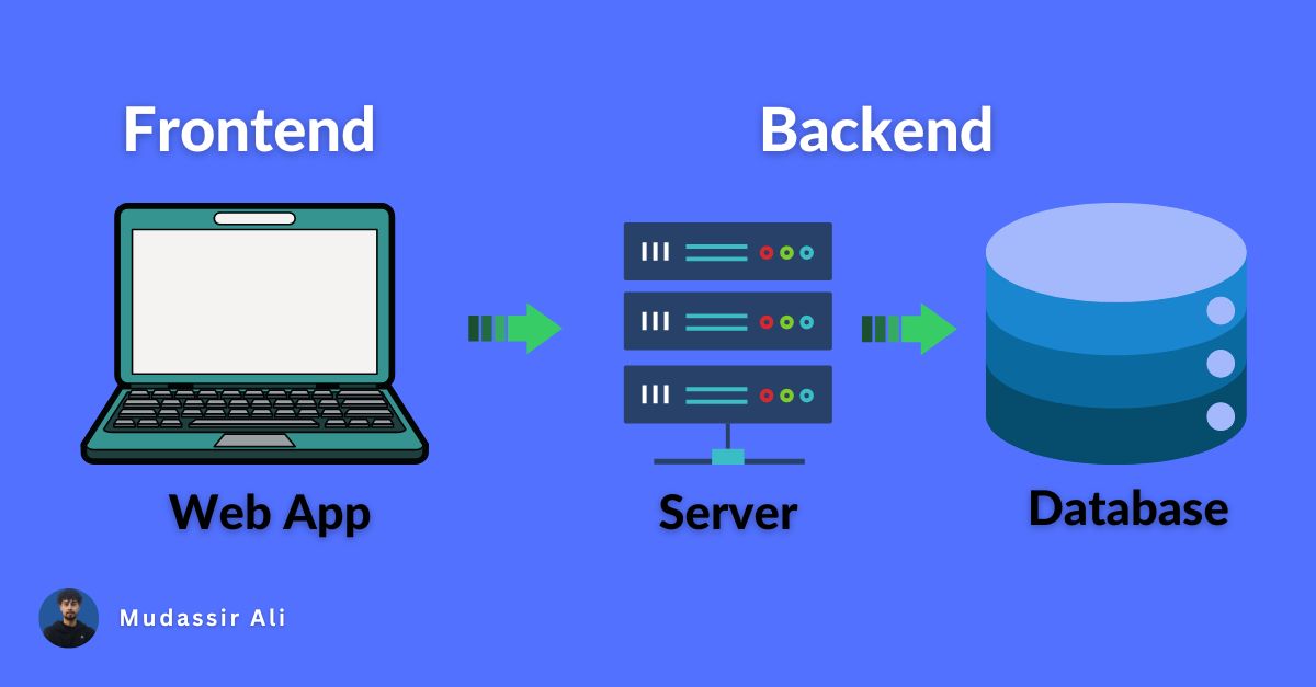 How to create a web application with React and React | Mudassir Ali ... How to create a web application with React and React | Mudassir Ali ...