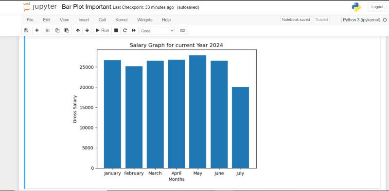 Shuvankar Das on LinkedIn: #learningjourney #python #matplotlib # ... Shuvankar Das on LinkedIn: #learningjourney #python #matplotlib # ...