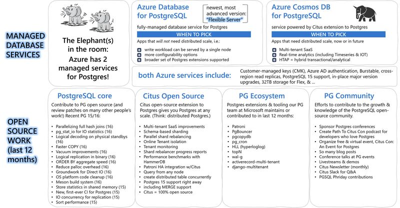 Subhasish G. on LinkedIn: #hiring #postgresql #azurepostgresql #database Subhasish G. on LinkedIn: #hiring #postgresql #azurepostgresql #database
