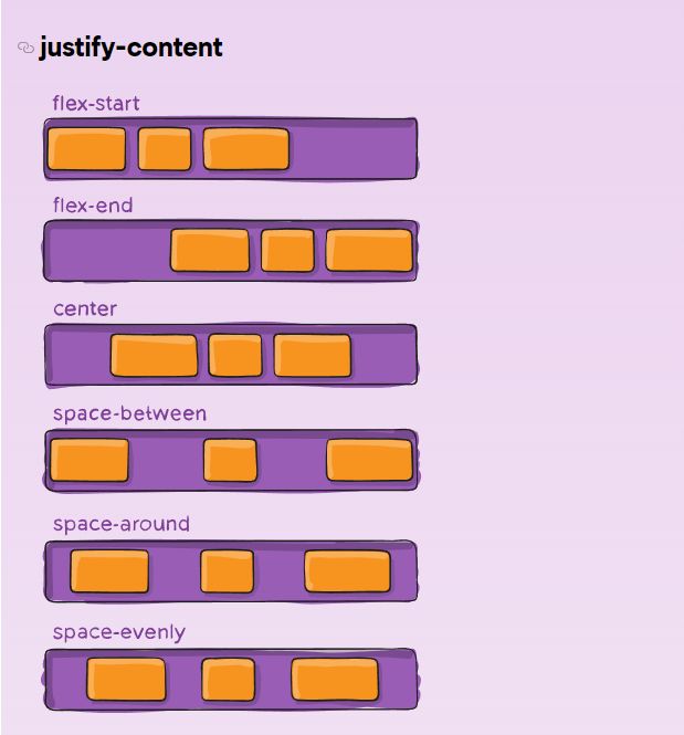 Yogesh Bhatt on LinkedIn: #webdevelopment #css #cssgrid #flexbox # ... Yogesh Bhatt on LinkedIn: #webdevelopment #css #cssgrid #flexbox # ...