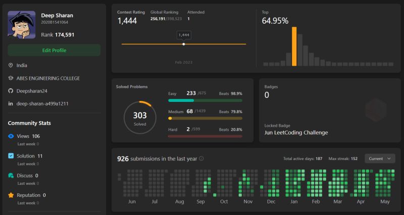 Deep Sharan on LinkedIn: #365daychallenge #leetcode #dsa #dsacoding # ... Deep Sharan on LinkedIn: #365daychallenge #leetcode #dsa #dsacoding # ...