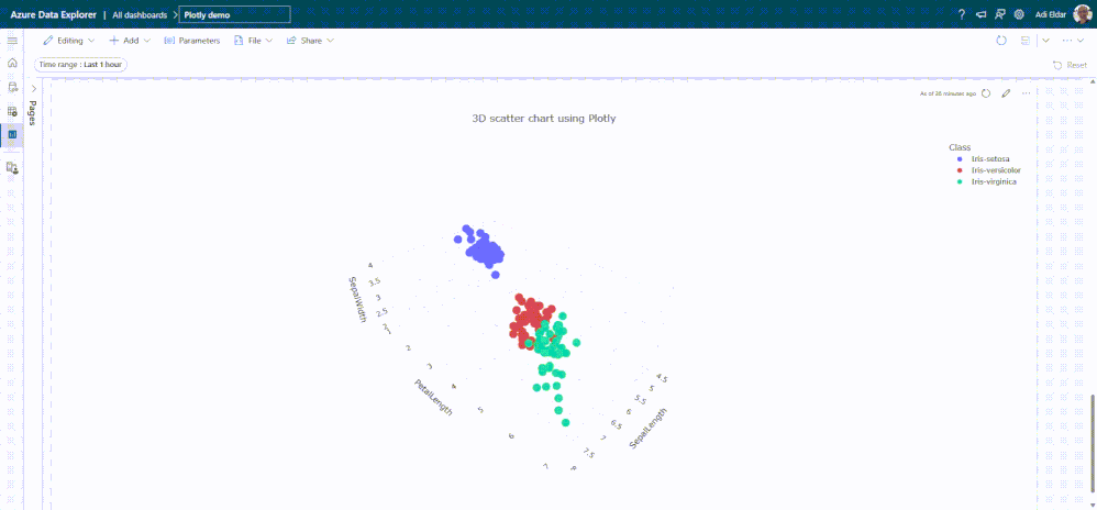 Azure Data Explorer on LinkedIn: Plotly visualizations in Azure Data ... Azure Data Explorer on LinkedIn: Plotly visualizations in Azure Data ...