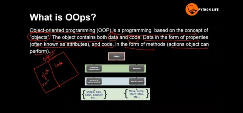 Vallapu Poojitha on LinkedIn: #python #pythonbasics #pythonprogramming Vallapu Poojitha on LinkedIn: #python #pythonbasics #pythonprogramming