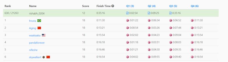 Rishabh Kumrawat on LinkedIn: #leetcode #weeklycontest #codingchallenge ... Rishabh Kumrawat on LinkedIn: #leetcode #weeklycontest #codingchallenge ...