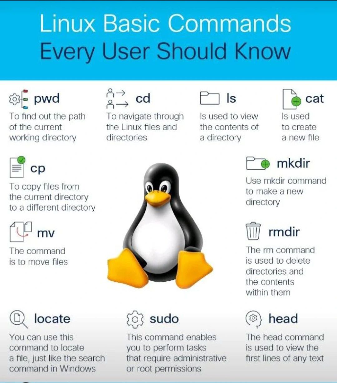 THIVAKAR G on LinkedIn: #linux #linuxcommands #techtips #coding # ... THIVAKAR G on LinkedIn: #linux #linuxcommands #techtips #coding # ...