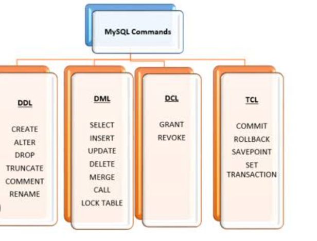 Neha Rikame on LinkedIn: Important MySQL commands Neha Rikame on LinkedIn: Important MySQL commands