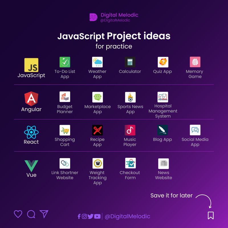Digital Melodic on LinkedIn: #programming #coding #javascript # ... Digital Melodic on LinkedIn: #programming #coding #javascript # ...