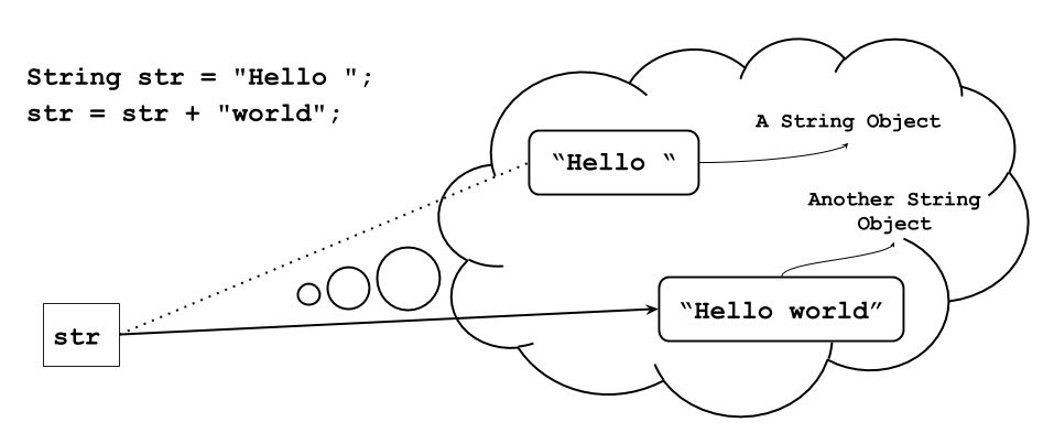 Exploring Strings and StringBuilder | Muhammad Yousuf posted on the ... Exploring Strings and StringBuilder | Muhammad Yousuf posted on the ...